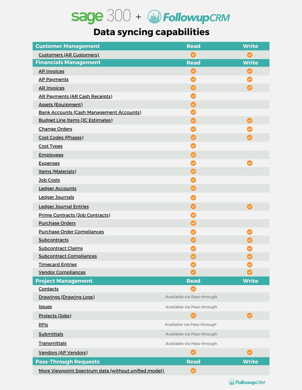 Sage 300 Integration Mapping